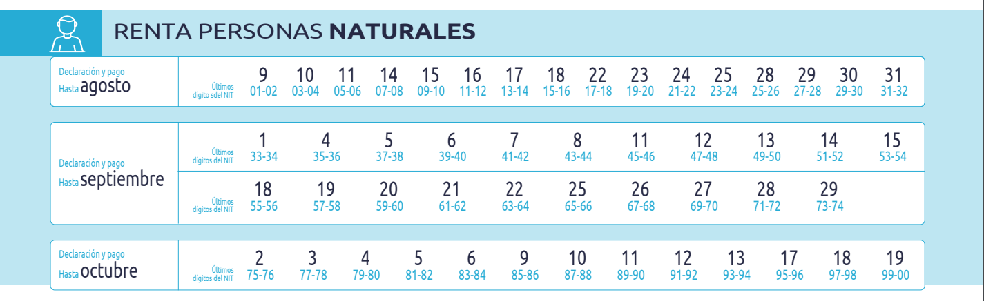 Calendario Tributario DIAN [2025 ]